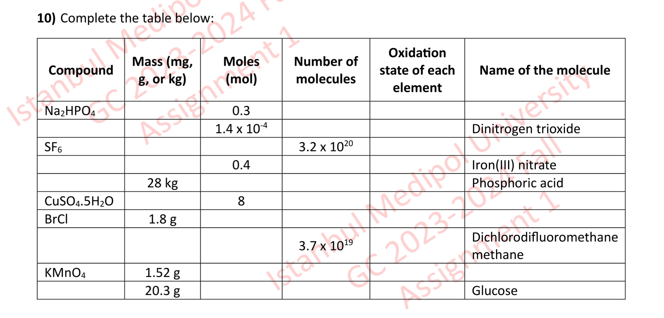 Solved 10) Complete the table below: | Chegg.com