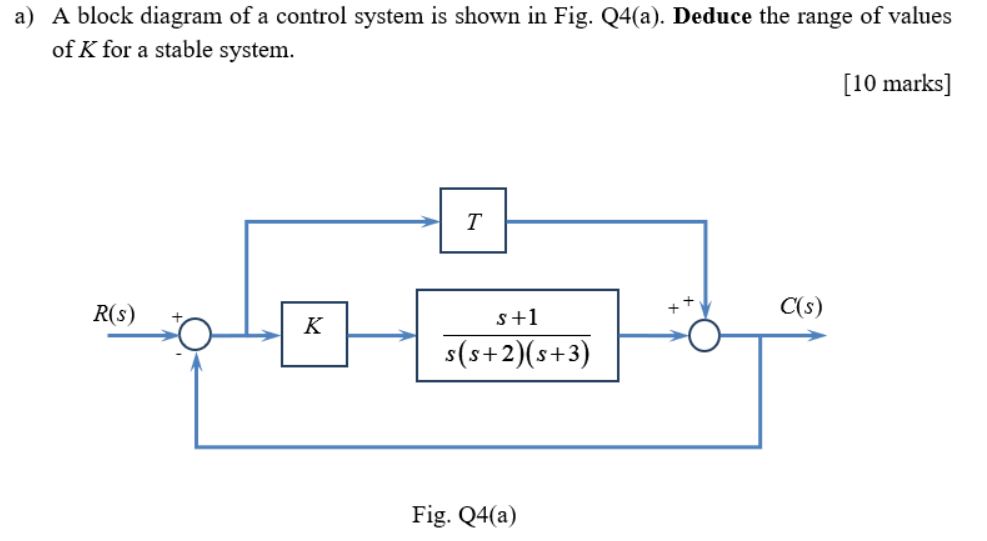 Solved a) A block diagram of a control system is shown in | Chegg.com