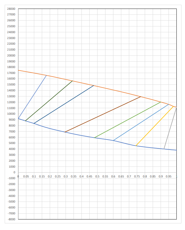 Solved Q1. Ponchon Savarit Method 100 kmole/h of a binary | Chegg.com