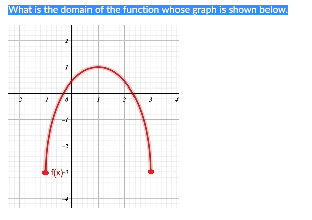 Solved What is the domain of the function whose graph is | Chegg.com