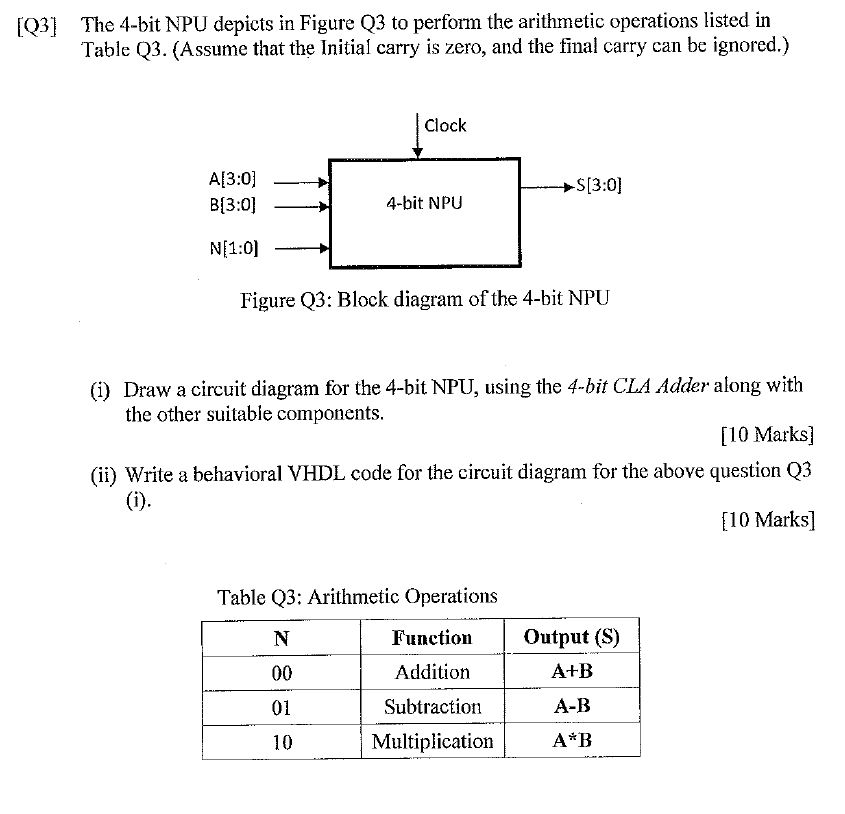 Solved Q3] The 4-bit NPU depicts in Figure Q3 to perform the | Chegg.com