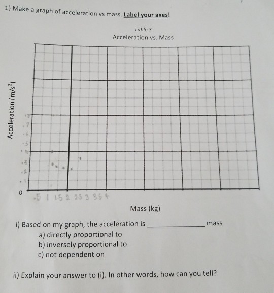 Solved 1) Make a graph of acceleration vs mass. Label your | Chegg.com