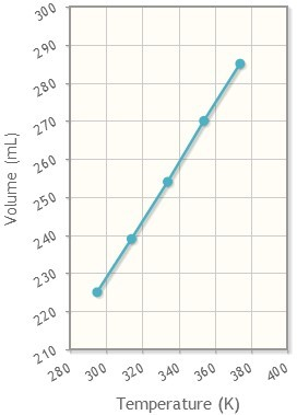 Solved Please help with my CHARLES LAW Lab | Chegg.com