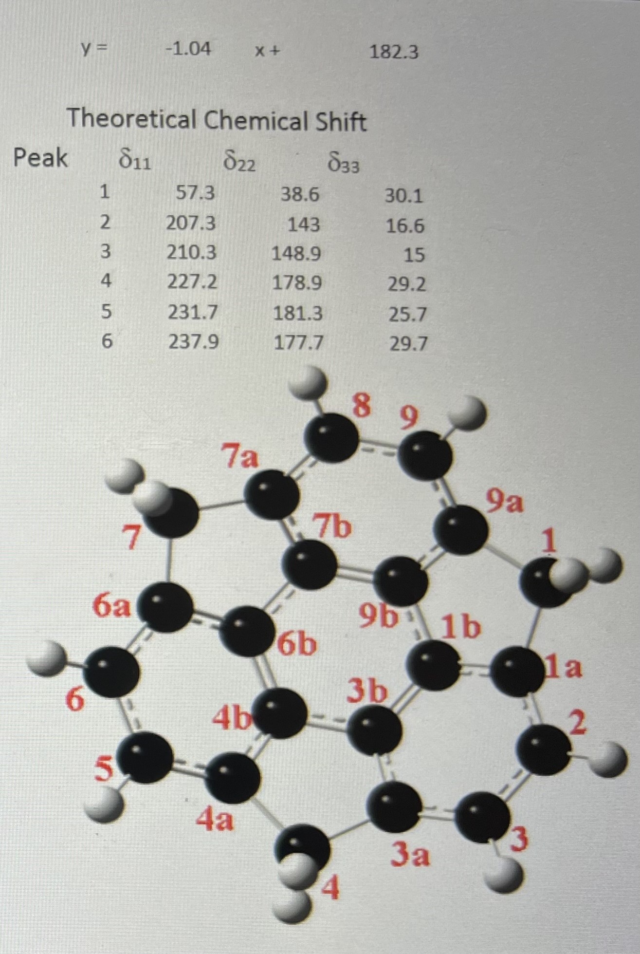 Solved Given the solid-state NMR experimental chemical shift | Chegg.com