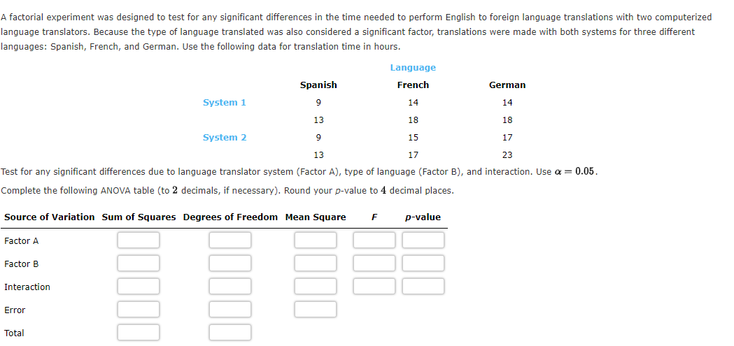 Solved A factorial experiment was designed to test for any | Chegg.com