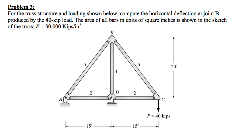 Solved Problem 3: For the truss structure and loading shown | Chegg.com