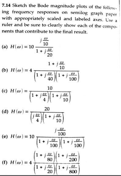 Solved 7.14 Sketch the Bode magnitude plots of the follow- | Chegg.com