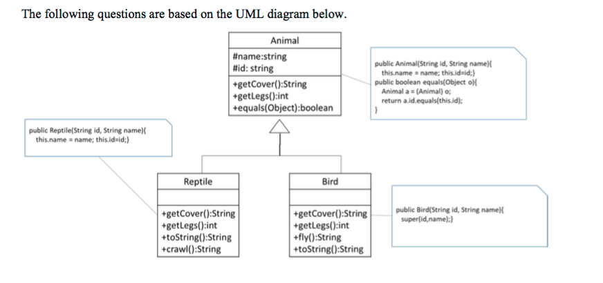 Solved The following questions are based on the UML diagram | Chegg.com