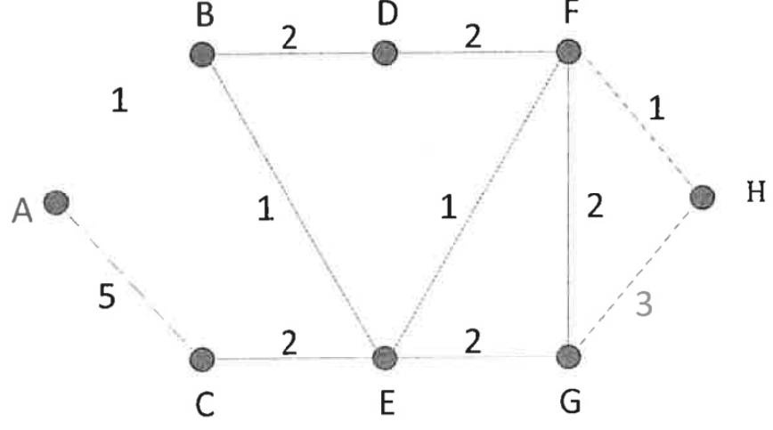 Solved Apply The Bellman Ford Algorithm To Find The Paths