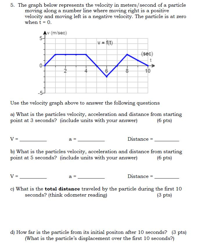 Solved 5. The graph below represents the velocity in meters/ | Chegg.com