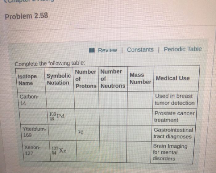 Solved Complete the Isotope Name column. Use Spell out the | Chegg.com
