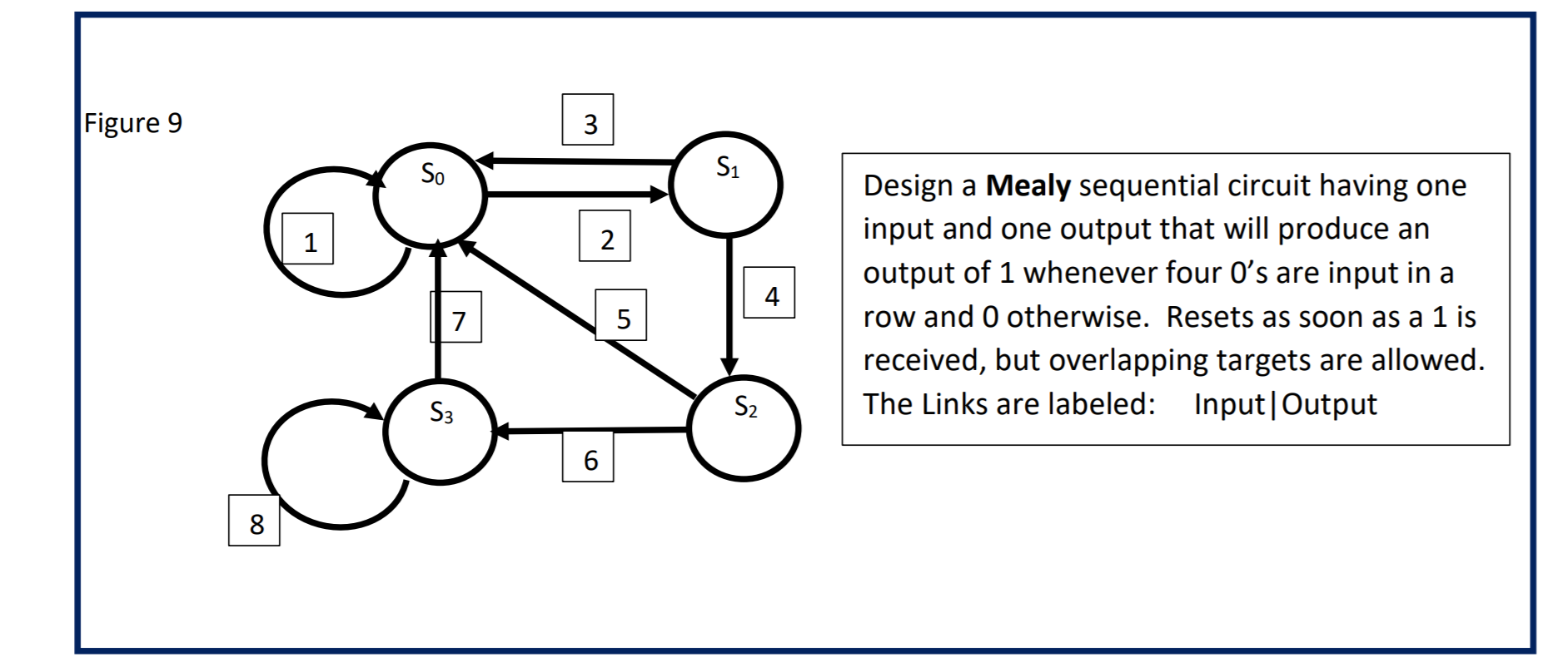 Solved Using Figure 9: The correct lable of Link 6 in the | Chegg.com