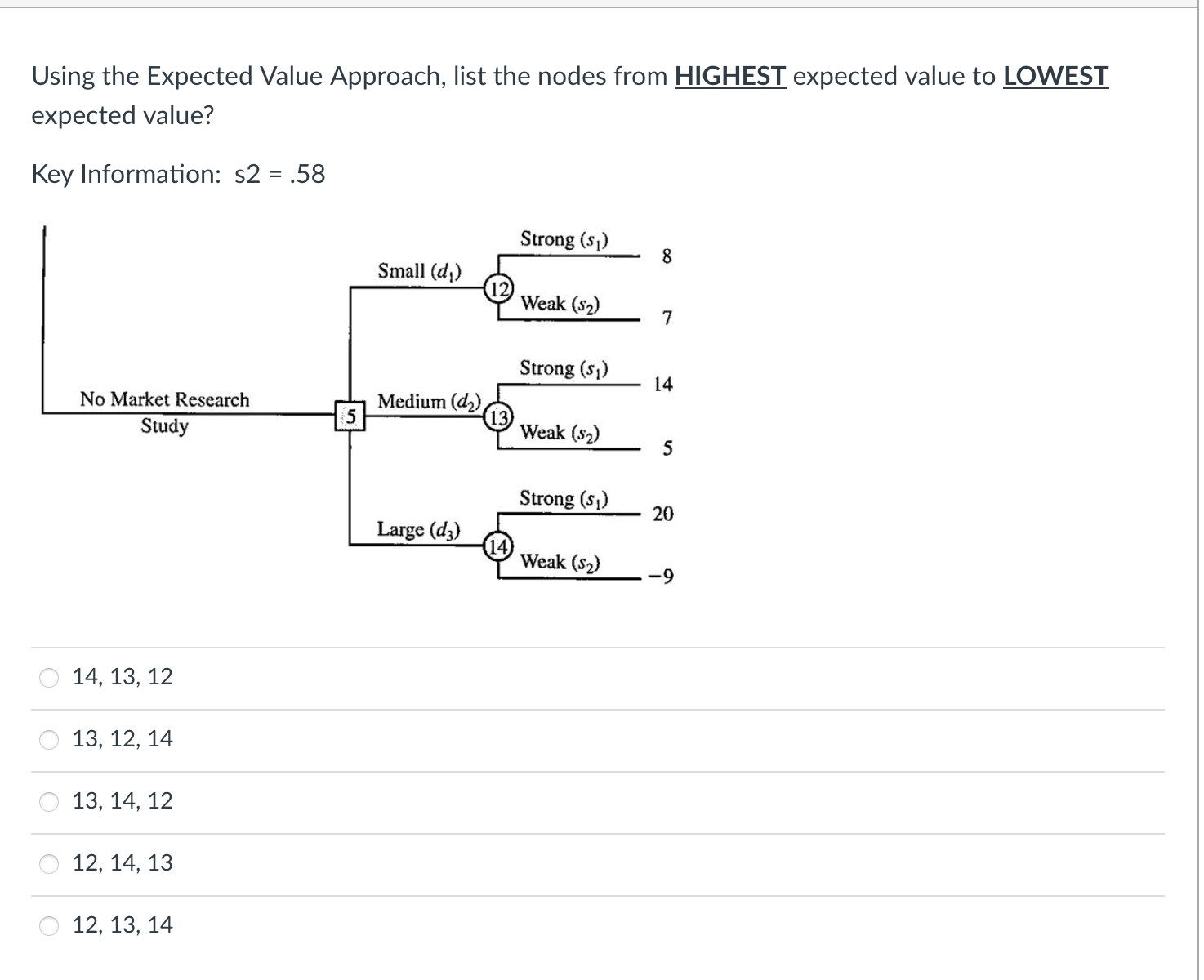 Solved Using the Expected Value Approach, list the nodes | Chegg.com