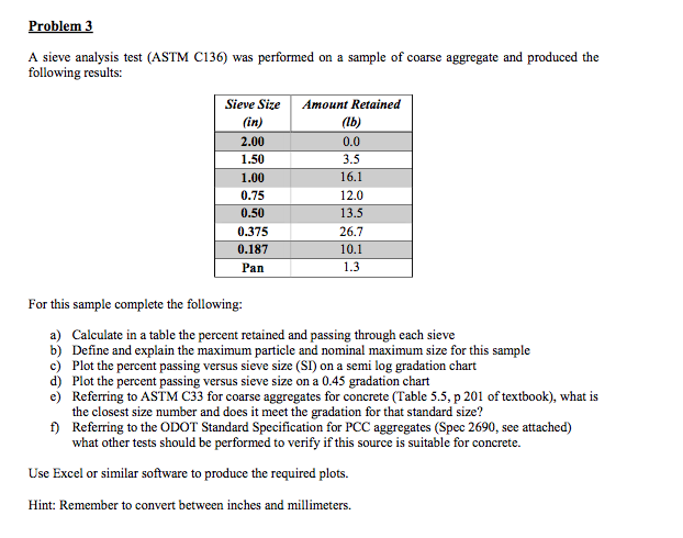 Solved Problem 3 A sieve analysis test (ASTM C136) was | Chegg.com