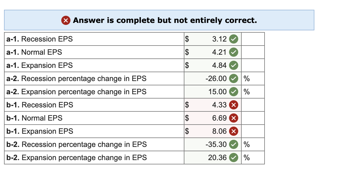 Solved Fujita, Incorporated, has no debt outstanding and a | Chegg.com Solved Fujita, Incorporated, has no debt outstanding and a | Chegg.com