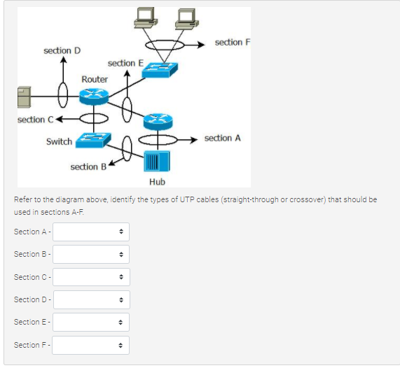 Solved section F section D section E Router section C Switch | Chegg.com