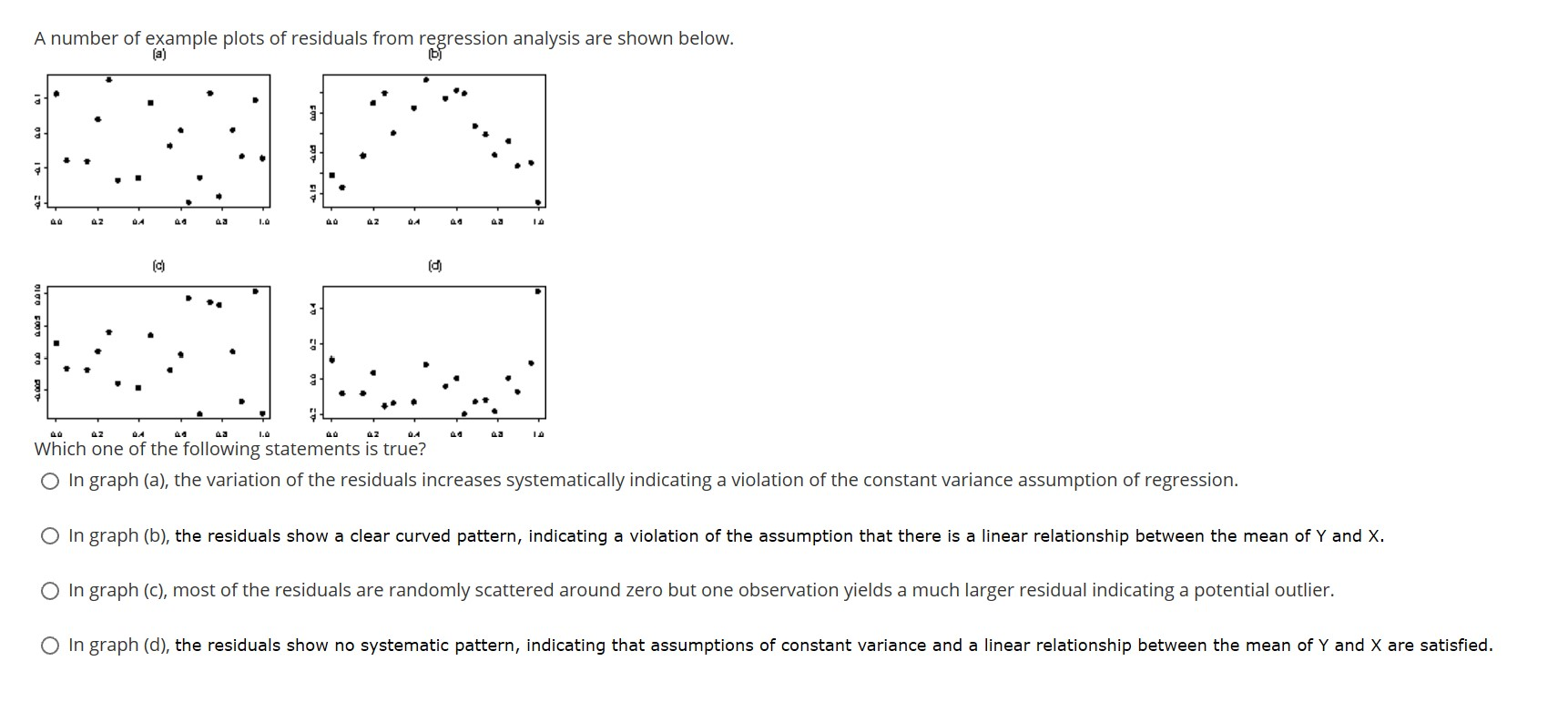 Solved A number of example plots of residuals from | Chegg.com