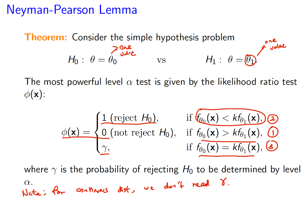 Lemma Math Lemma Math