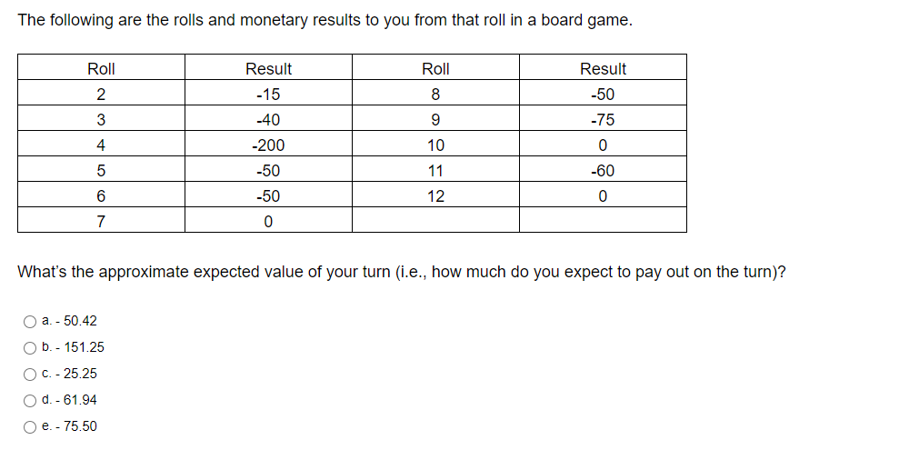 Solved The following are the rolls and monetary results to | Chegg.com