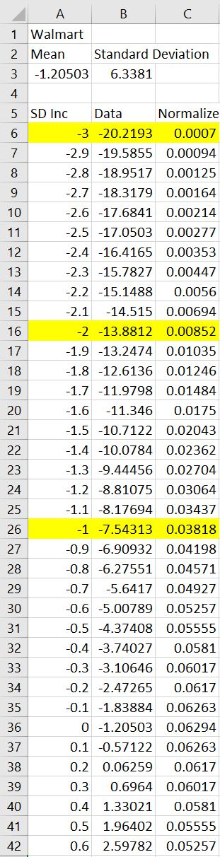 7.1.2 - Historical Risk and Return - Walmart What is | Chegg.com
