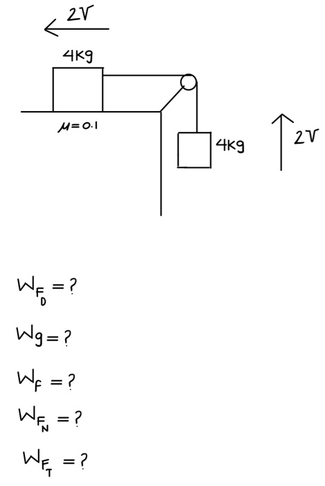 1. Calculate Work done by Drag Force 2. | Chegg.com