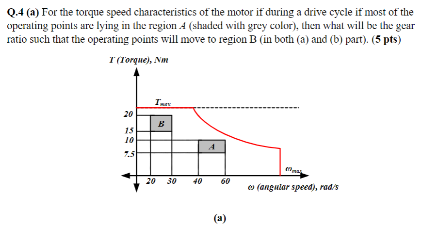 Q.4 (a) For the torque speed characteristics of the | Chegg.com