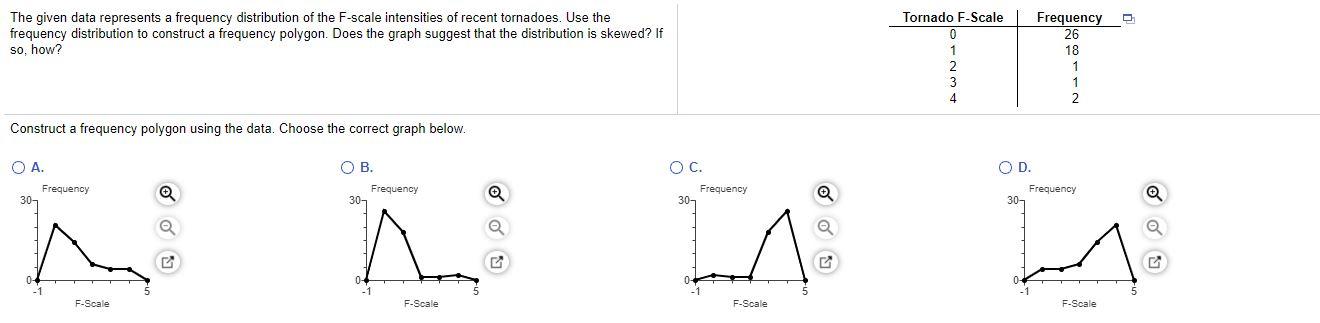 Solved Tornado F-Scale The given data represents a frequency | Chegg.com