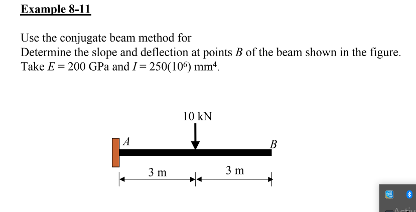Solved Example 8-11 Use the conjugate beam method for | Chegg.com