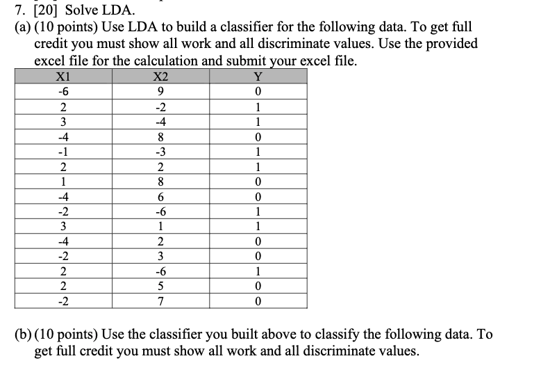 7. [20] Solve LDA. (a) (10 points) Use LDA to build a | Chegg.com