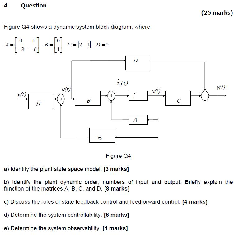 Solved 4. Question (25 marks) Figure Q4 shows a dynamic | Chegg.com