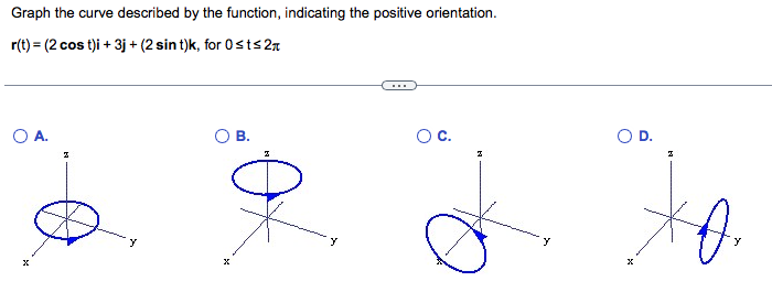 Solved Graph the curve described by the function, indicating | Chegg.com
