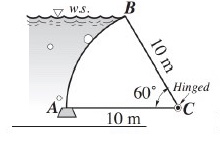 Solved The crest gate shown consists of a cylindrical | Chegg.com