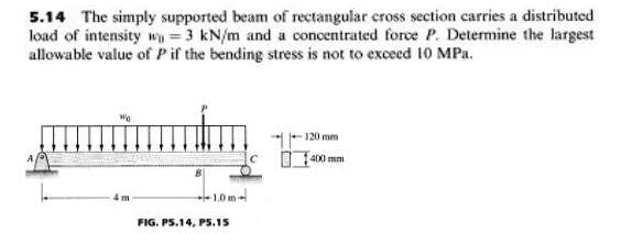 Solved The simply supported beam of rectangular cross | Chegg.com