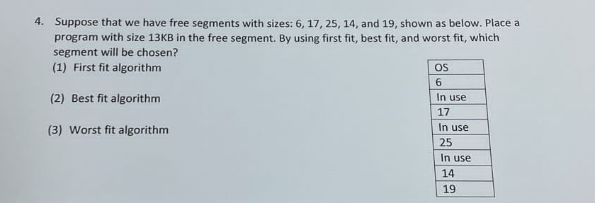 Solved 4. Suppose that we have free segments with sizes: 6, | Chegg.com