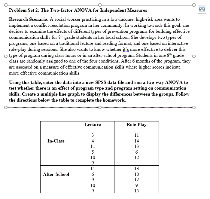 Solved Paste SPSS output. (10 pts) Write an APA-style | Chegg.com
