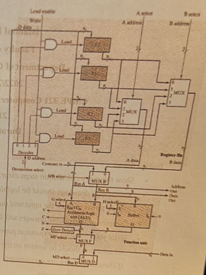 3A) ( 20 points) Given the following 16-bit control | Chegg.com