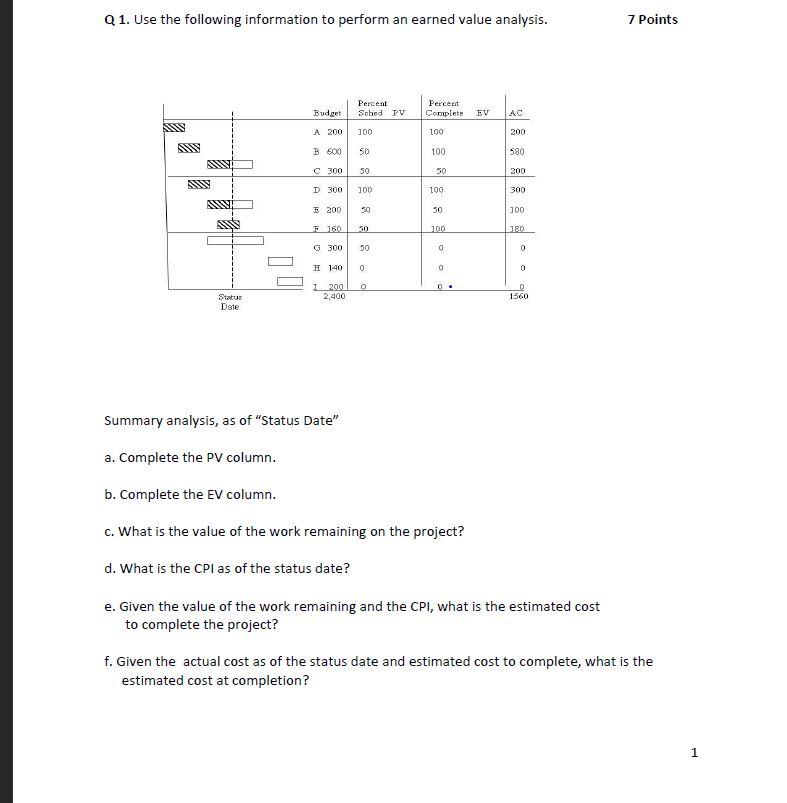 Solved Q1. Use the following information to perform an | Chegg.com
