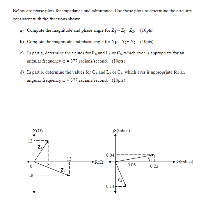 Solved Below are phase plots for impedance and admittance. | Chegg.com