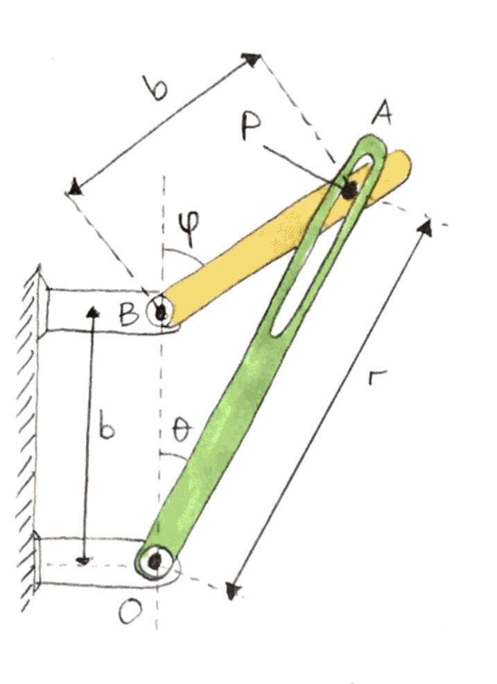 Solved Rod OA moves with a constant angular velocity omega | Chegg.com