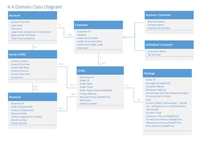 Solved Could you please List at least five tables | Chegg.com