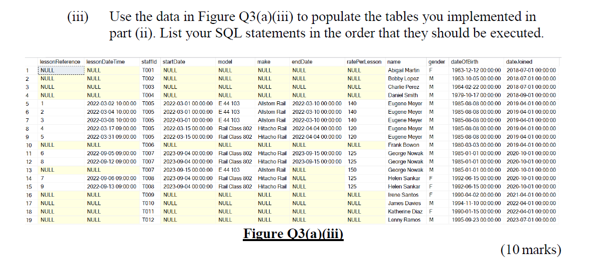 Solved The number of lessons and the cost incurred by train | Chegg.com