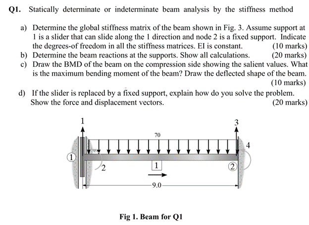 Solved Q1. Statically determinate or indeterminate beam | Chegg.com