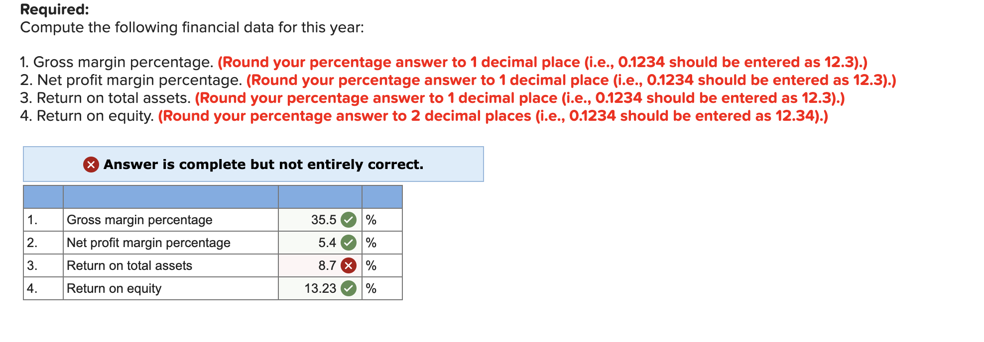 Solved Exercise 14-5 Financial Ratios for Assessing | Chegg.com