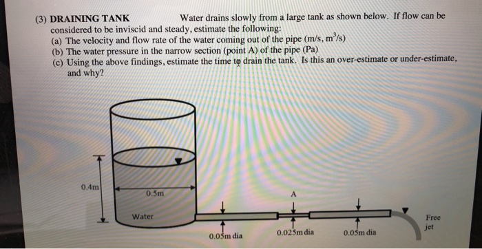 Solved (3) DRAINING TANK Water drains slowly from a large | Chegg.com