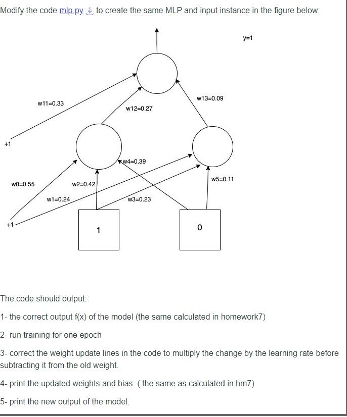 Solved Modify the code mlp.py ↓ to create the same MLP and | Chegg.com