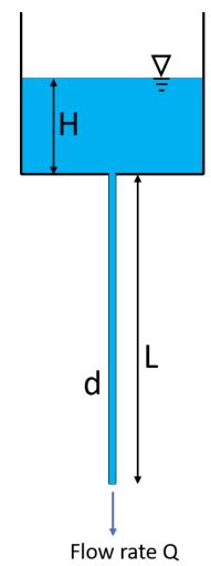 Solved Consider the setup shown above where the liquid | Chegg.com