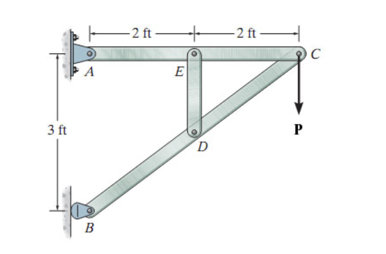 Solved -2 ft -2 ft - А E 3 ft P D B The frame supports the | Chegg.com