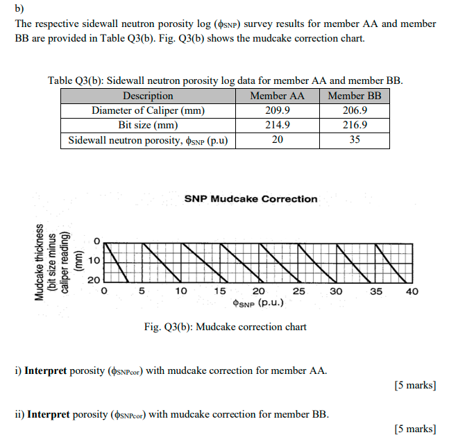 Solved The respective sidewall neutron porosity log(ϕSNP) | Chegg.com