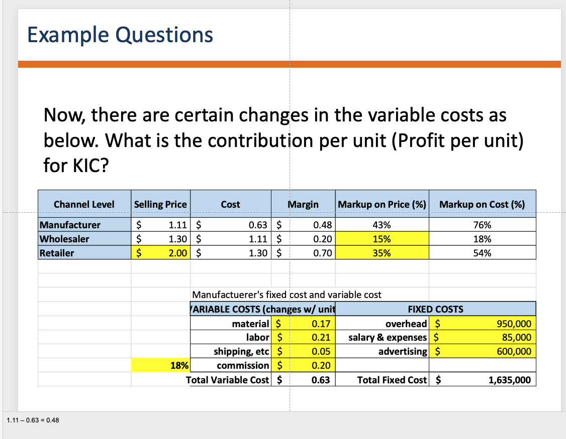 Solved Now, there are certain changes in the variable costs | Chegg.com