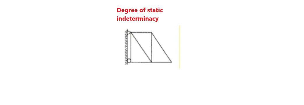 Solved Degree of static indeterminacy | Chegg.com